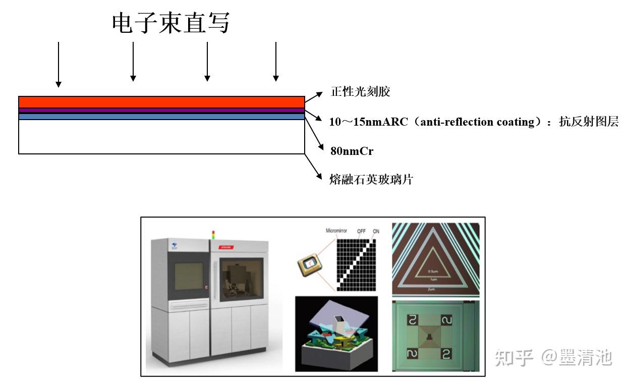 集成电路之光刻版 - 知乎