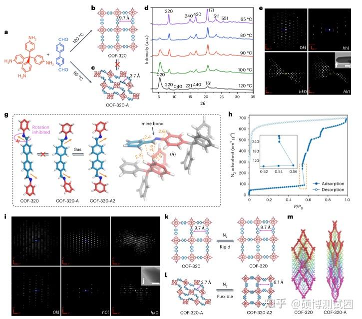 《Nat.Mater.》 3D-COF新进展！ - 知乎
