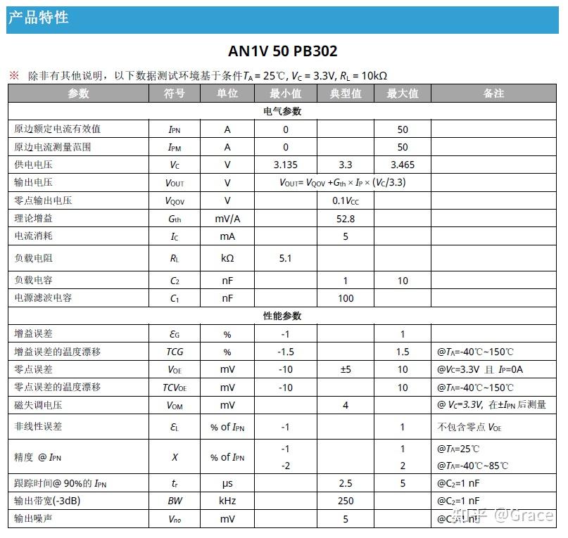 高温断电危机！AN1V PB302如何用0.0025ms响应守住储能系统“安全红线”？ - 知乎