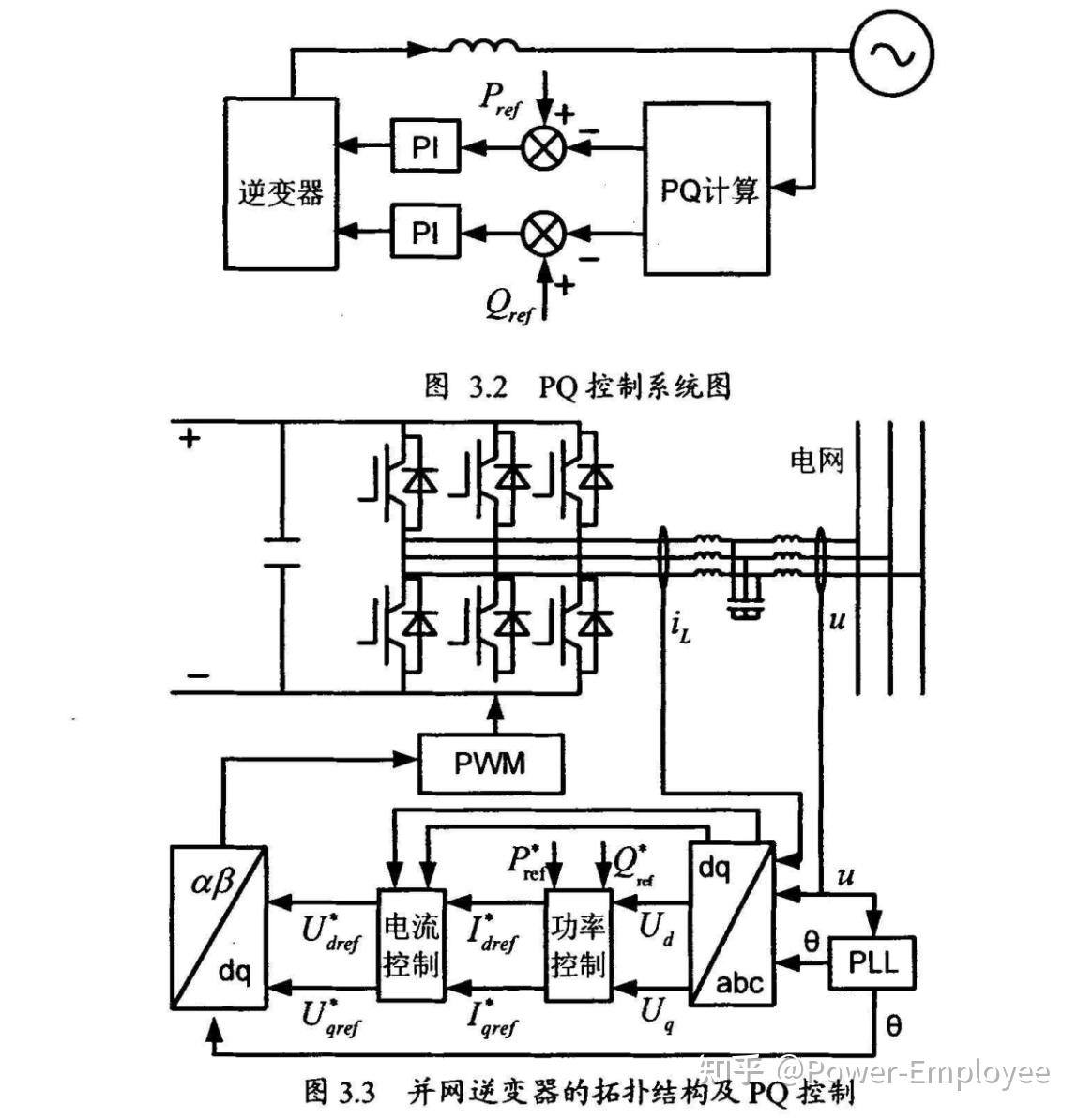 基于VF控制的独立微电网变流器研究 - 知乎