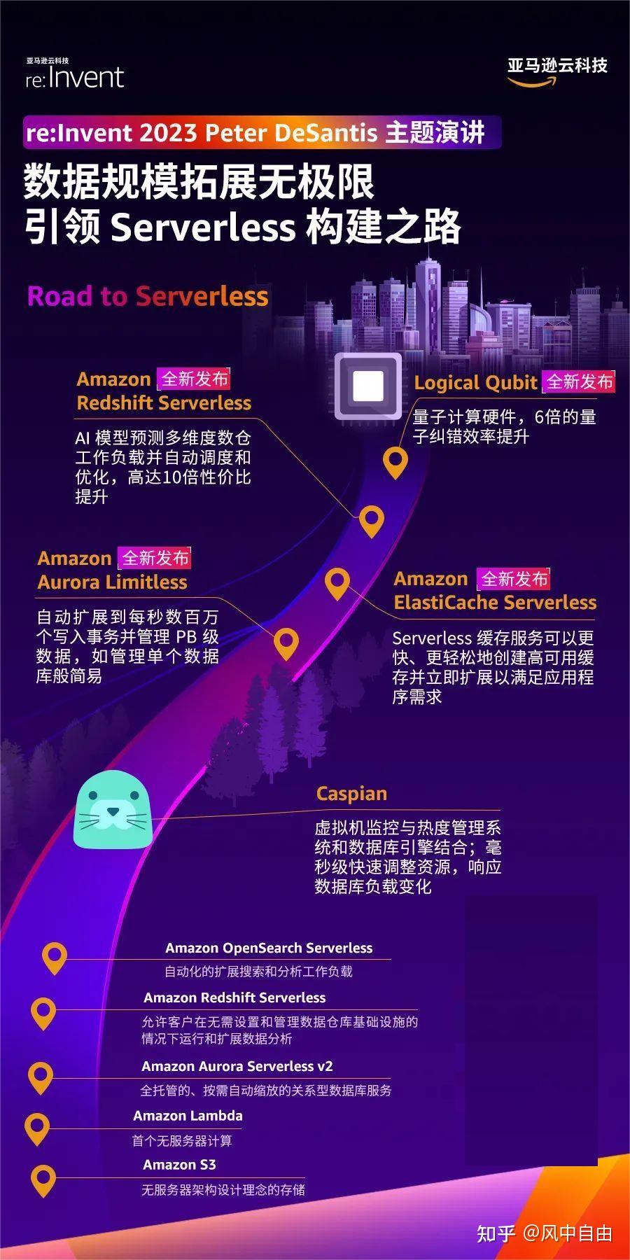 分享亚马逊云科技re:Invent 2023 Peter DeSantis主题演讲内容 - 知乎
