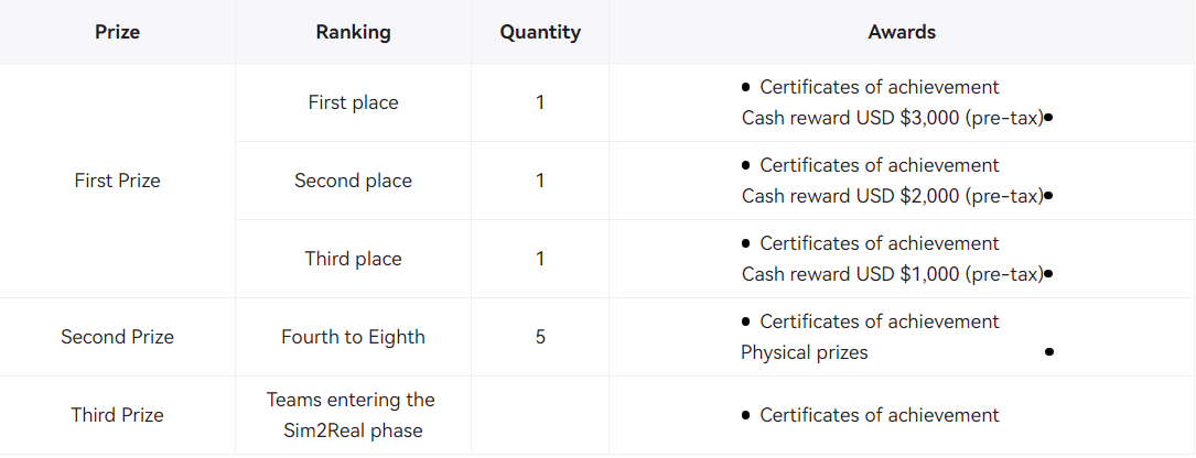 ICRA 2024 | AgileX Sim2Real挑战赛Sim2Real阶段正式启动 - 知乎