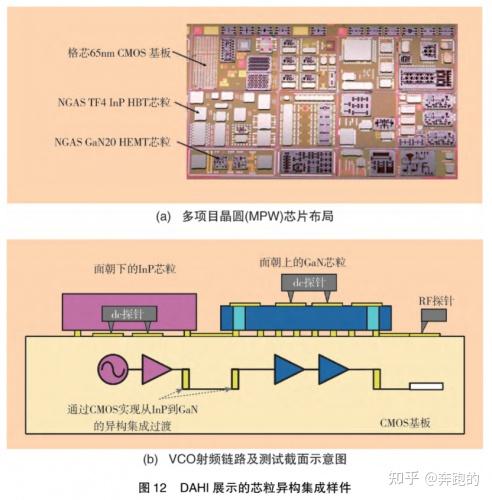 以RF⁃SIP 为集成架构的射频系统技术介绍 - 知乎