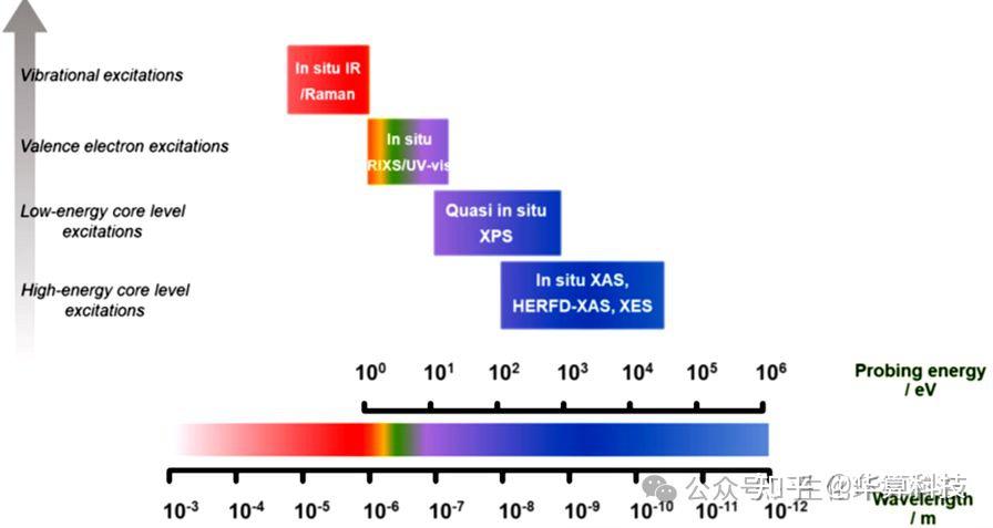 同步辐射HERFD-XAS与XAS差别及原位HERFD-XAS在电催化领域中应用 - 知乎