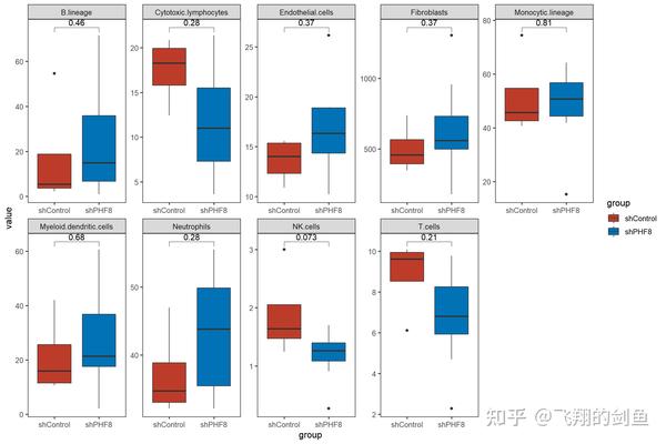 肿瘤免疫浸润分析：MCPcounter包（详细） - 知乎