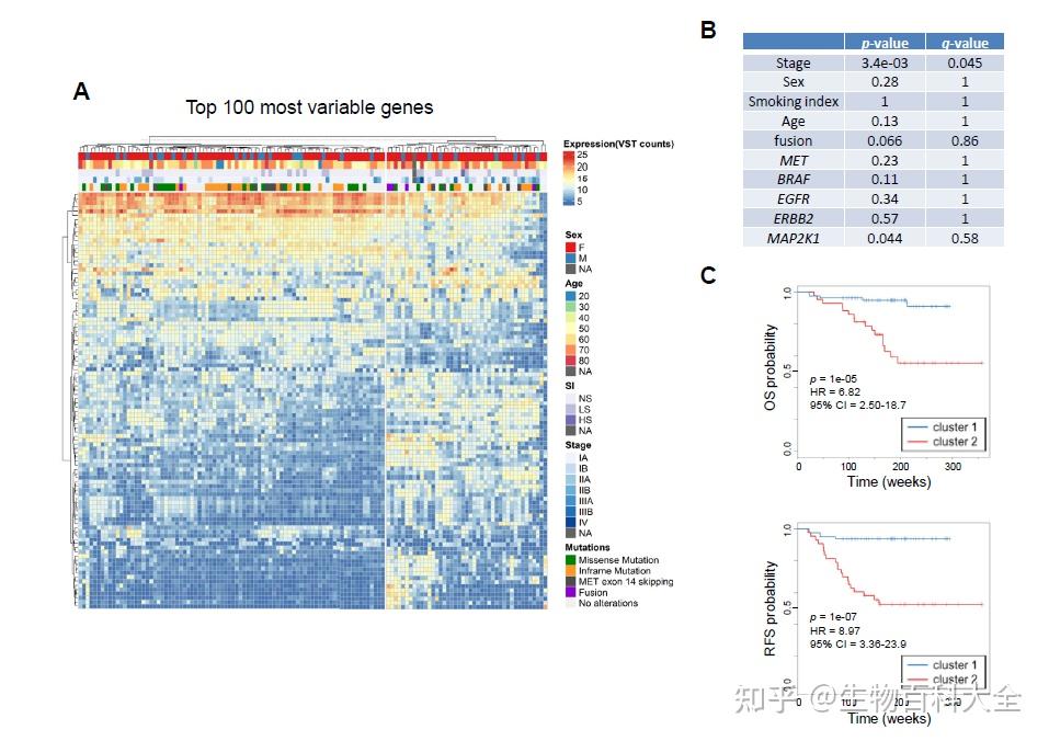 多组学联合分析万金油RNA-seq——联合基因组学 - 知乎
