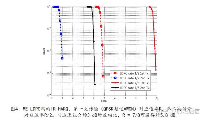 LDPC 编码的 HARQ, 速率、吞吐量和时延 - 知乎
