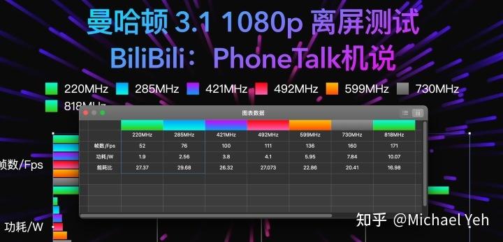 高通8 gen 1 GPU性能如何？ - 知乎