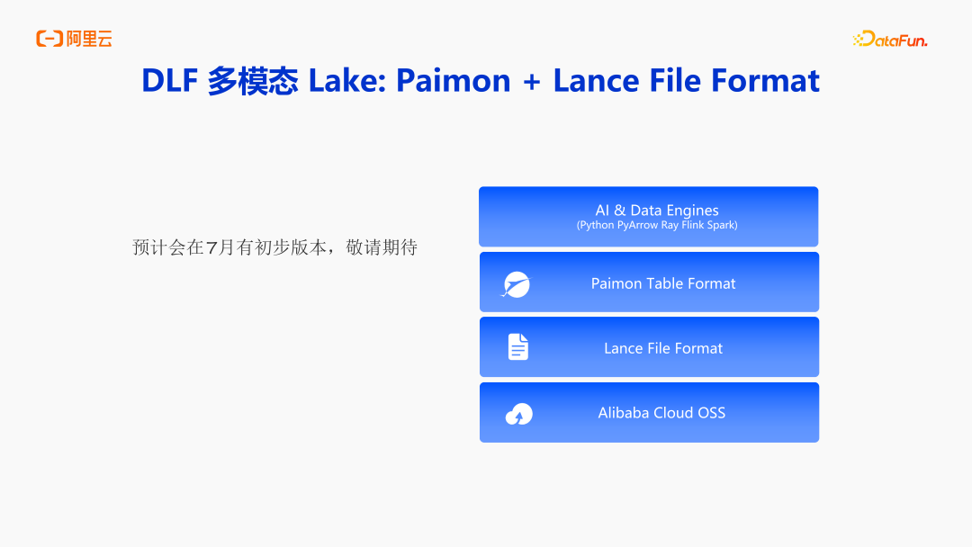阿里云DLF：面向 AI 时代的数据基础设施演进 - 知乎