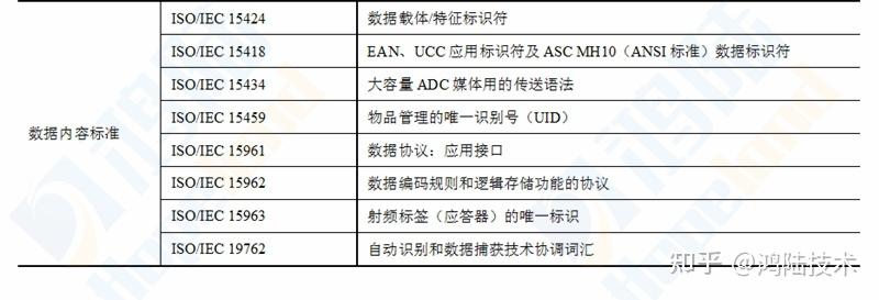 RFID技术的ISO/IEC RFID国际标准分析 - 知乎