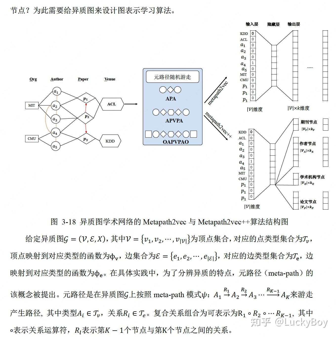 推荐算法中的多视图 图神经网络 (Multi-view Graph Neural Networks) - 知乎