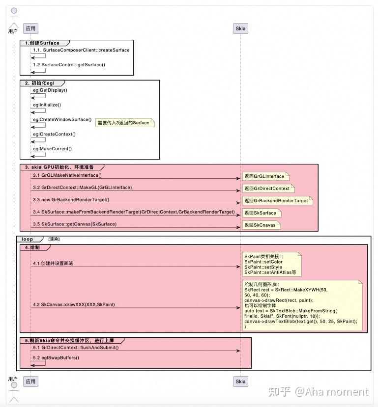 Android HWUI(三）--- 与Android View System、Skia的关系 - 知乎