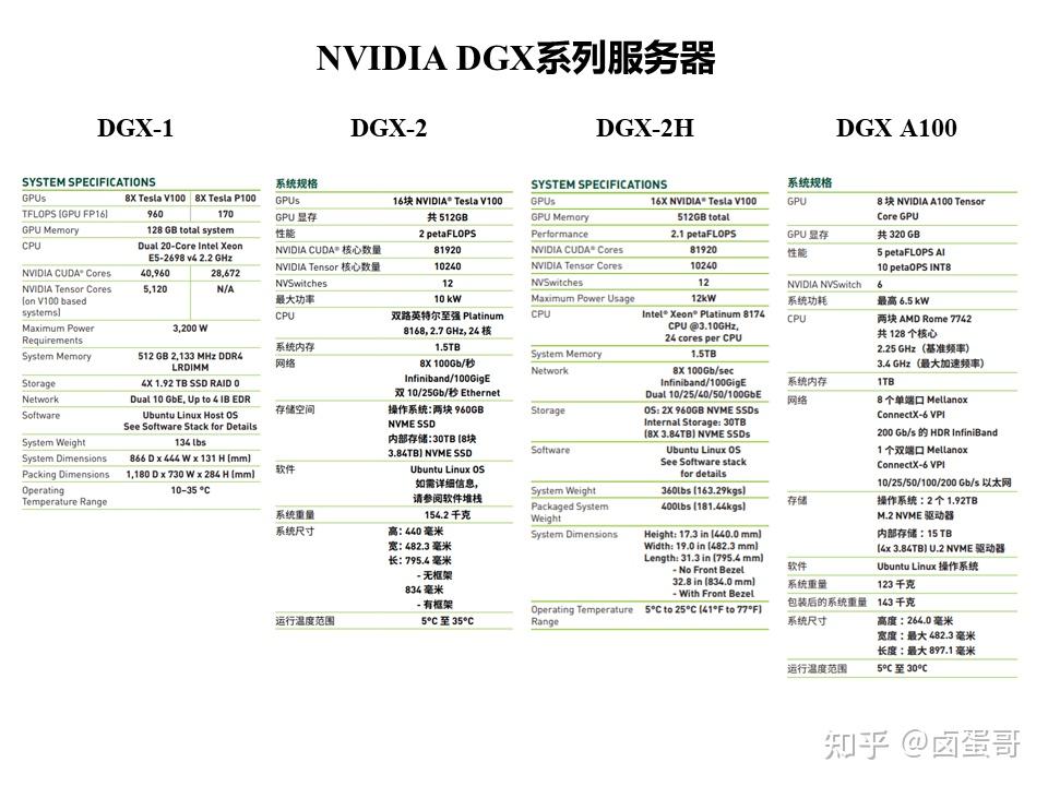 “Green500”专题（二）：NVIDIA的“超算新宠”- Selene - 知乎