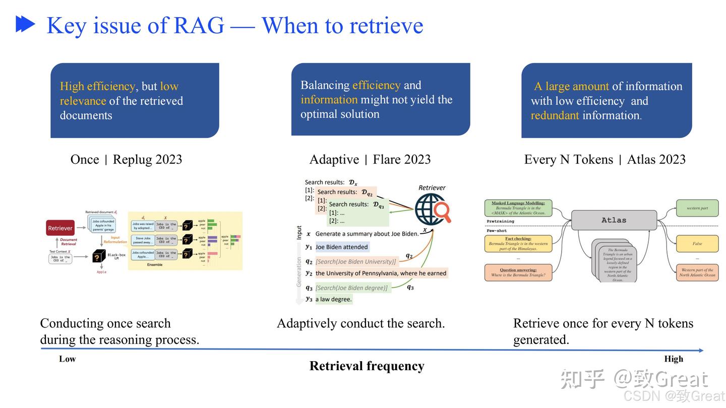 从零开始优化 RAG 流程的终极指南，解决检索增强生成的核心挑战 - 知乎