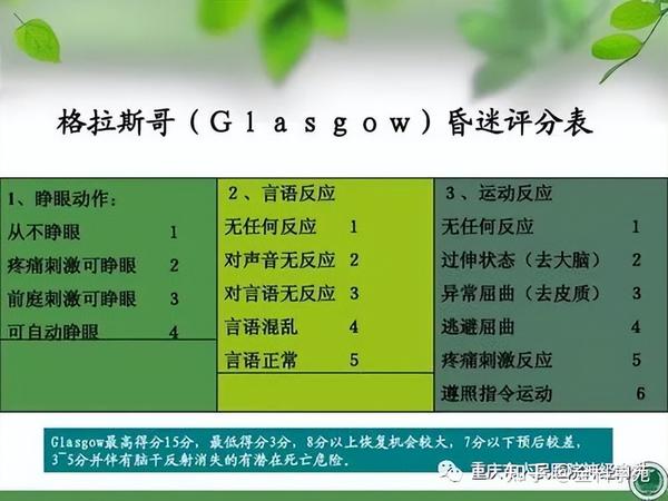 格拉斯哥（GCS）昏迷评分 - 知乎