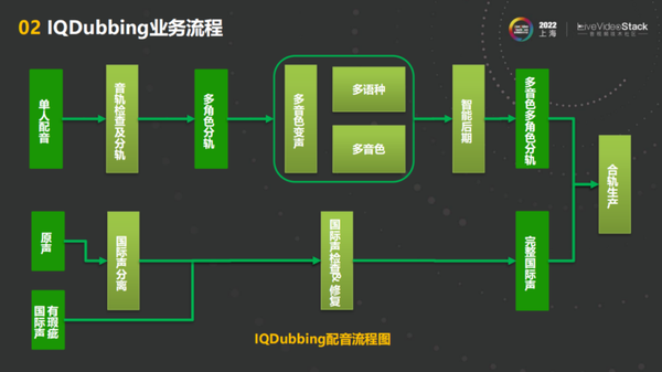奇声（IQDubbing）-- 面向影视剧的AI配音技术 - 知乎
