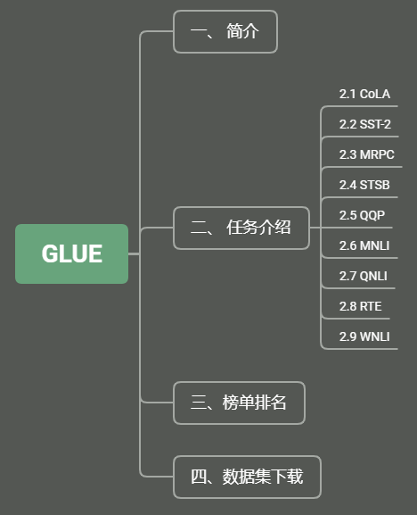 GLUE基准数据集介绍及下载 - 知乎