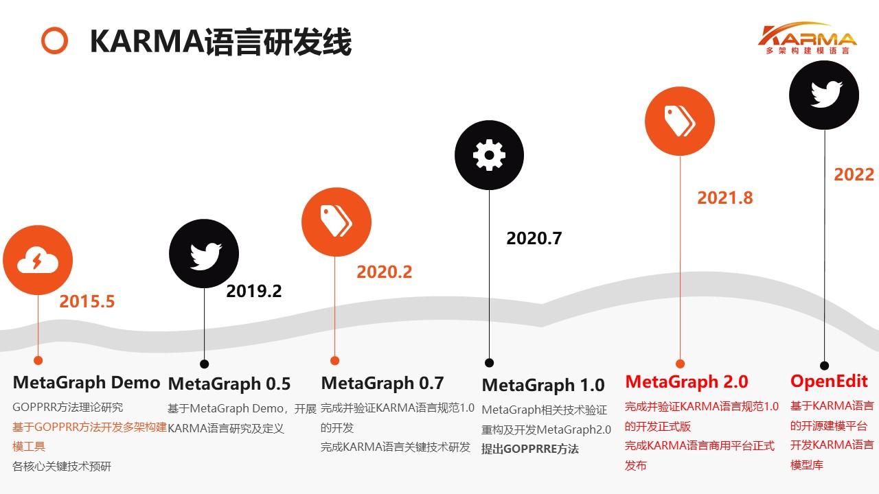 KARMA语言科普介绍 - 知乎