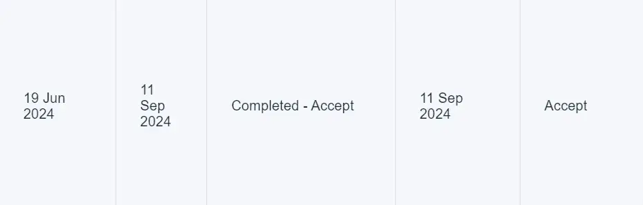 近期必投SCI名单：超快审稿！最快1个半月accept的sci期刊有哪些？ - 知乎
