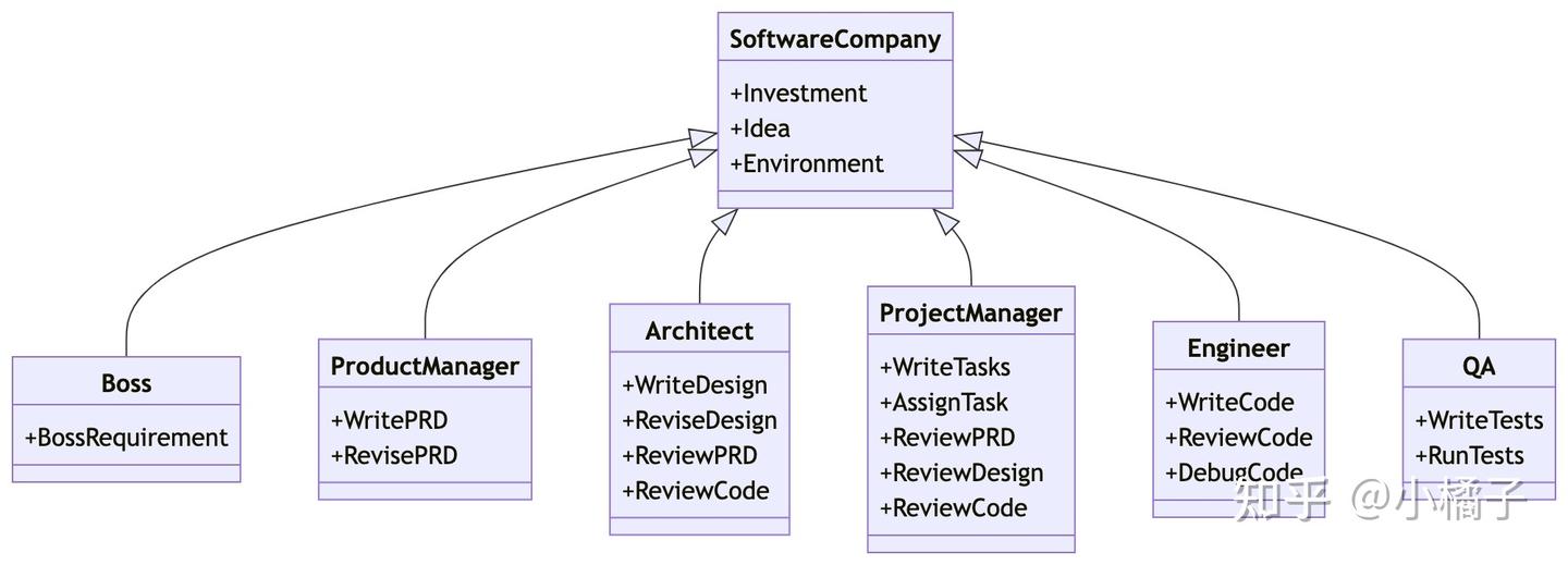 Claude code subagent:10人团队效果，50并发任务，1搞定!产品经理+架构师+工程师+QA全都有 - 知乎