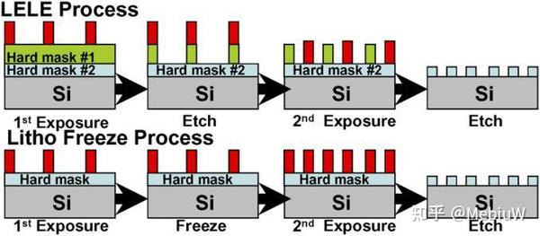 聊一聊工艺和光刻那些事情：2021 LITE版 - 知乎
