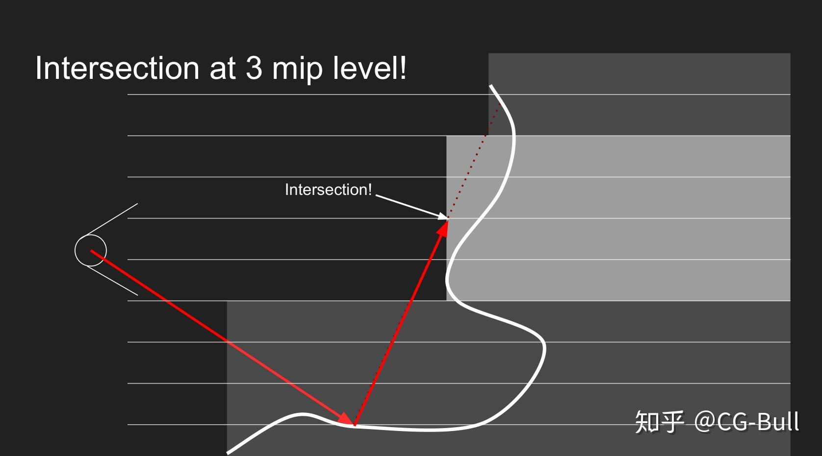 Unity StochasticSSR-03 - 知乎