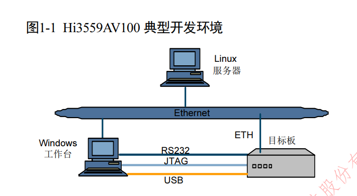 边缘盒子（Hi3559）AI算法（yolo）移植 - 知乎