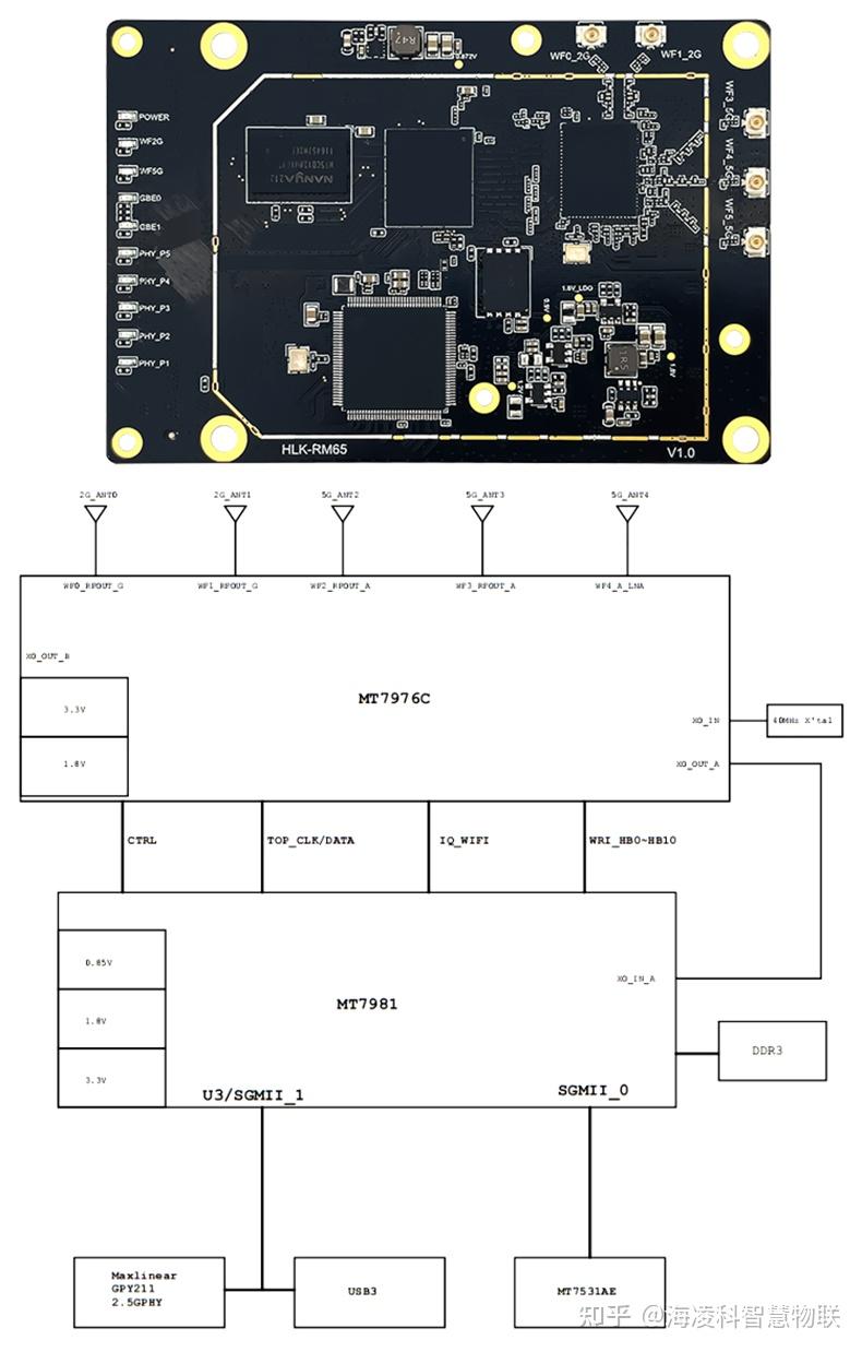 千兆WiFi6 AX3000路由模块 MT7981B双核1.3GHz主频 - 知乎
