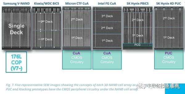 3D NAND存储芯片，国际国内厂商如何布局？ - 知乎