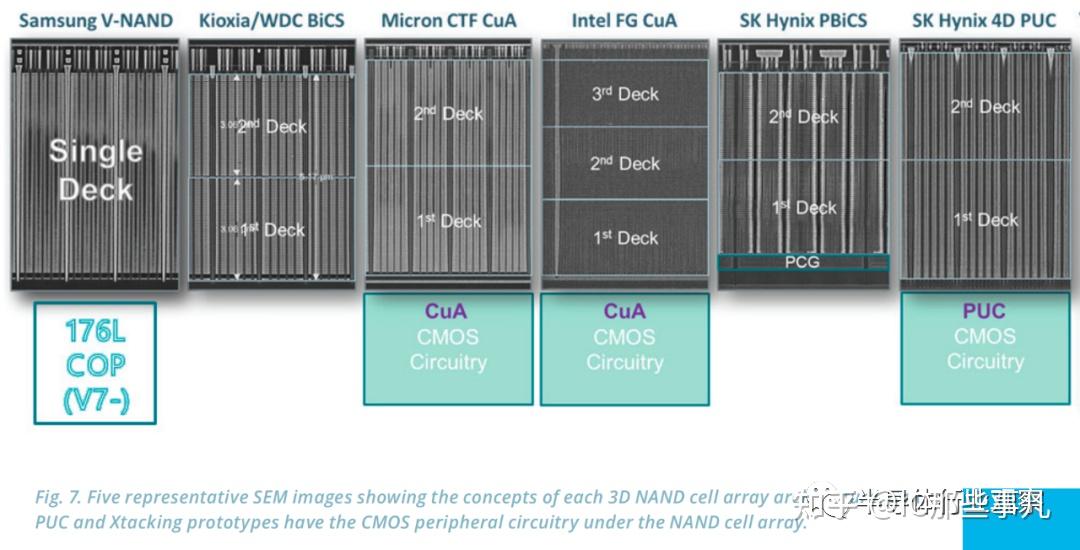 3D NAND存储芯片，国际国内厂商如何布局？ - 知乎