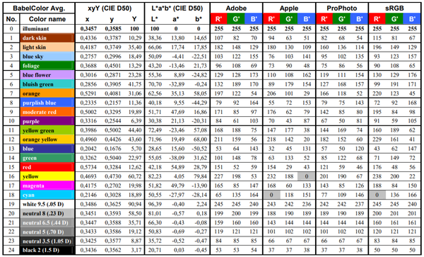The X-rite ColorChecker - 知乎