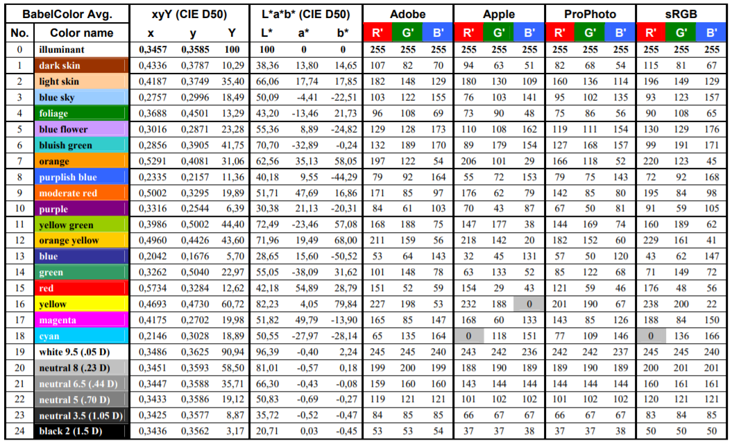 The X-rite ColorChecker - 知乎