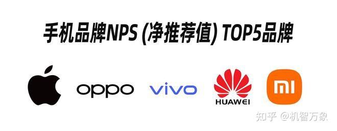 什么是NPS?2023年智能手机品牌NPS Top5公布，OPPO、华为等在列 - 知乎