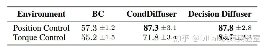 Diffusion Model + RL 系列技术科普博客（2）：Decision Diffuser - 知乎