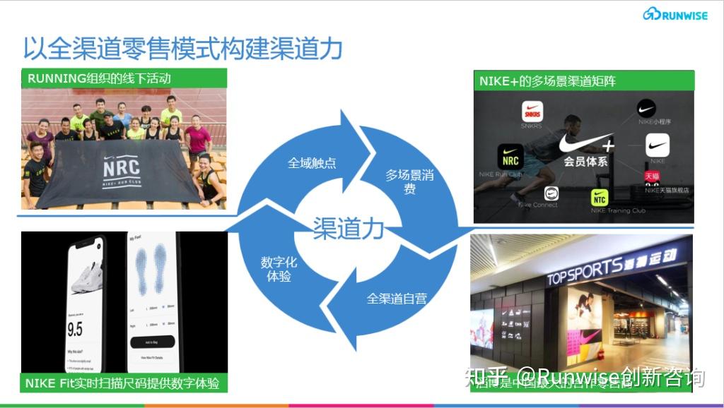 通过DTC转型，Nike实现净利润年均增速33% - 知乎