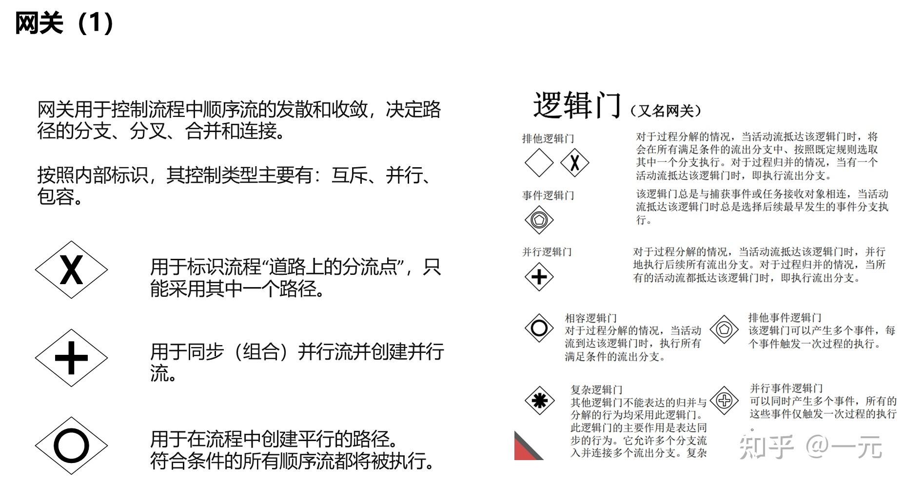 企业级业务模型-流程模型-任务与工作流图（BPMN） - 知乎