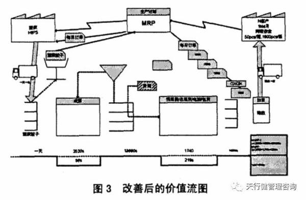 精益案例 | 遥控器组装生产中的精益物流改善 - 知乎