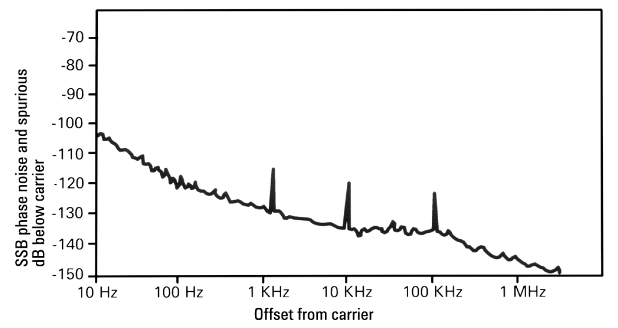 Signal Generator - Spectral Purity - 知乎