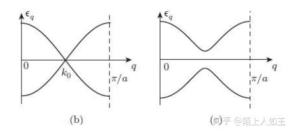 1d SSH model - 知乎