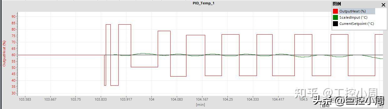 西门子S7-1500系列PID_Temp 使用-自整定 - 知乎