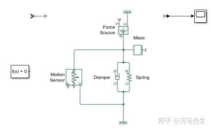 Matlab_Simulink_Simscape建模基本流程（步骤） - 知乎