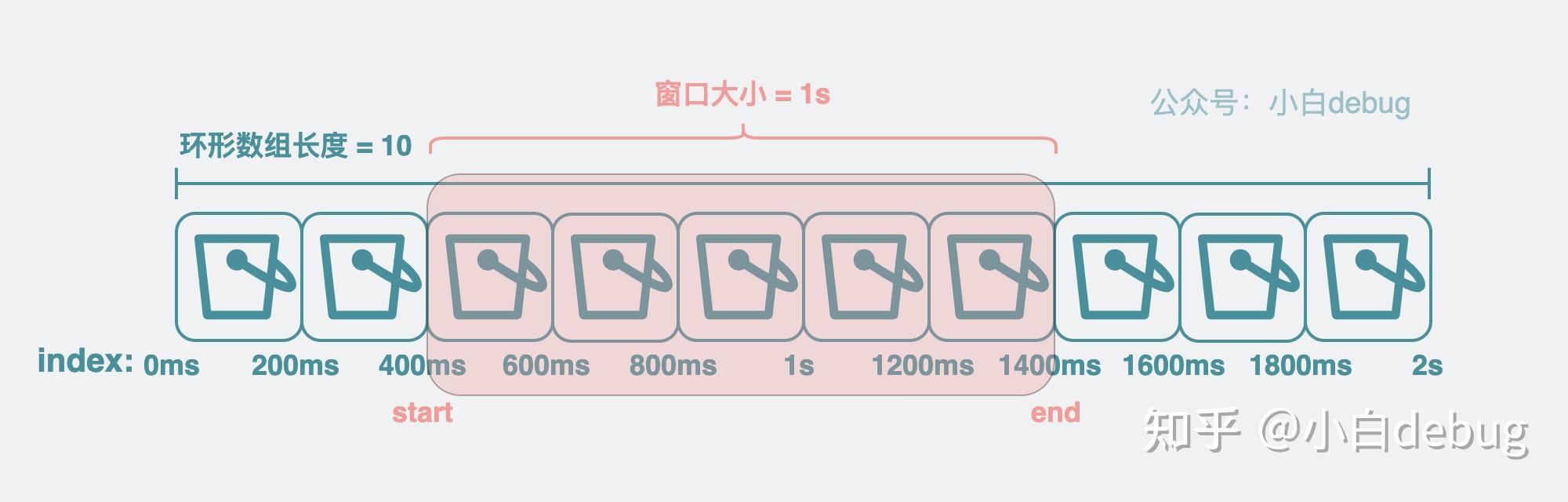 QPS 的计算是怎么实现的？ - 知乎