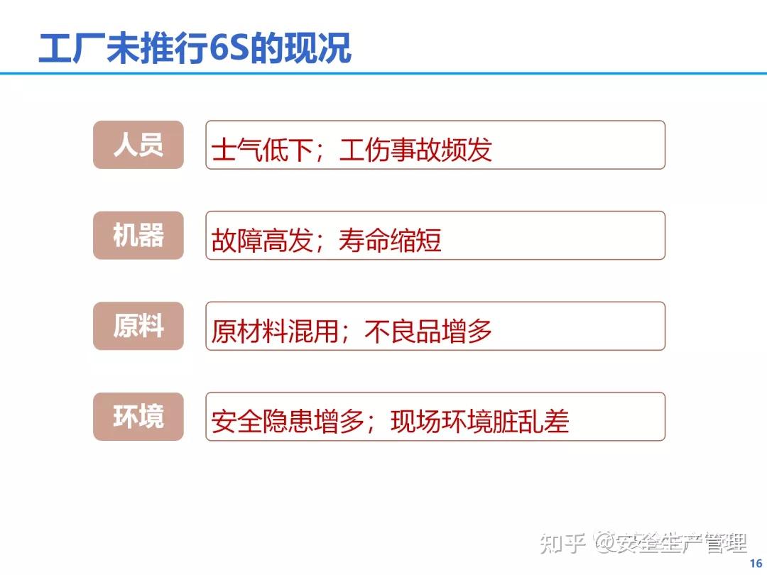 6S基础知识讲解（50页） - 知乎
