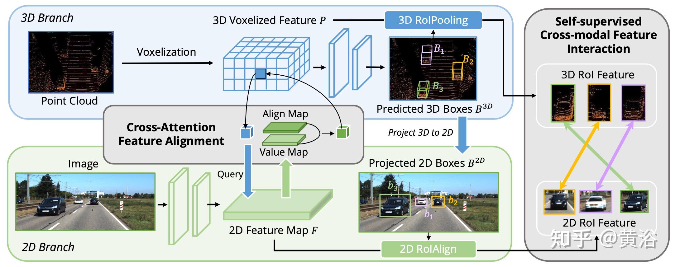 多模态融合的BEV目标检测方法 AutoAlign V1和V2 - 知乎