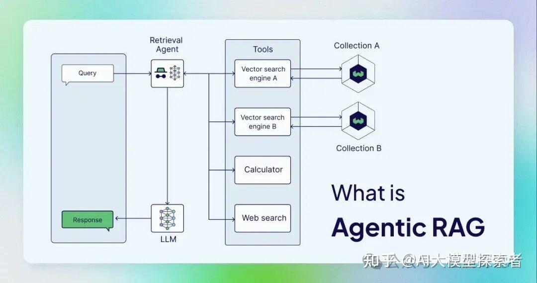 RAG技术深度解析：彻底解决大模型幻觉问题，从入门到精通的收藏级指南！ - 知乎