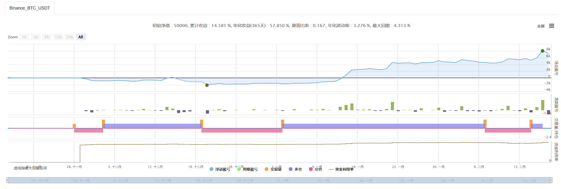 ADTM指标探索 - 知乎