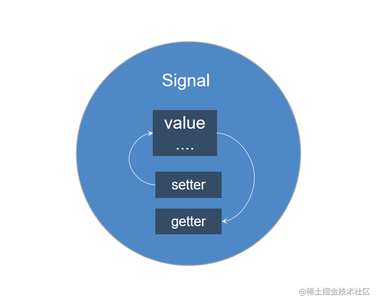 🎉SolidJS响应式原理和简易实现🎉 - 知乎