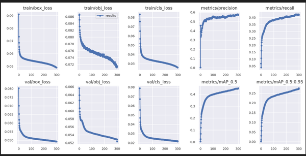 一个更快的YOLOv5问世，附送全面中文解析教程 - 知乎