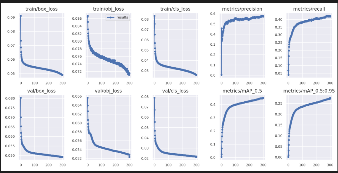 一个更快的YOLOv5问世，附送全面中文解析教程 - 知乎