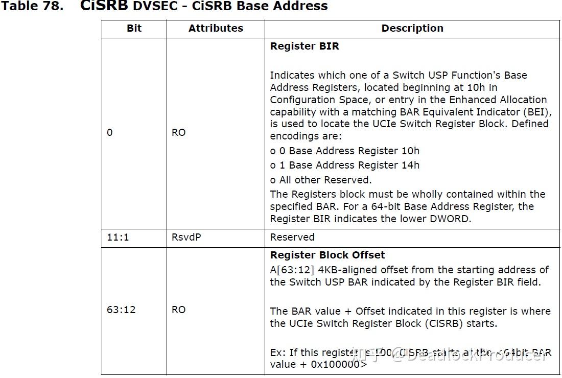 Universal Chiplet Interconnect Express (UCIe)中文翻译第七章 - 知乎